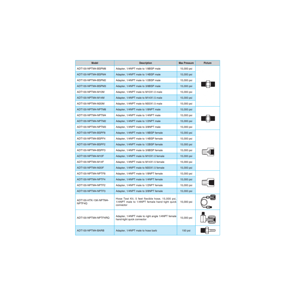 Additel 102 Mangueras de presión, Adaptadores y Accesorios